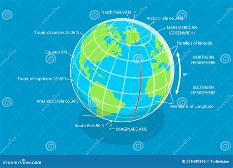 3d Isometric Flat Vector Conceptual Illustration Of Latitude And