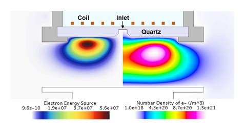 Plasma Simulation Siemens Software