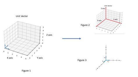 Jupyter Lab How To Change The Location Of All Axes On A D Plot Stack Overflow