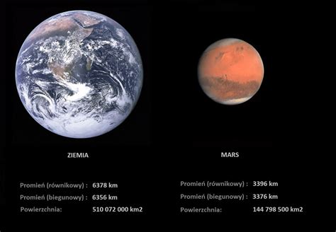 Jaka Jest Największa Planeta Na Ziemi