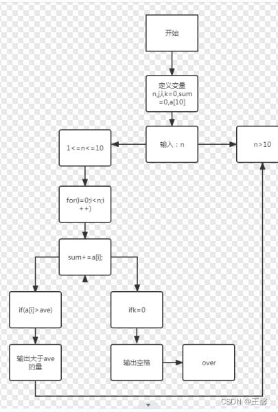 c语言程序设计作业02：第九周作业 pta2022级c语言程序设计作业2 csdn博客