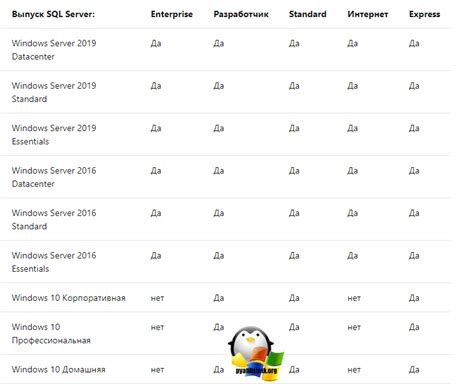 Установка microsoft sql server 2019 правильная инструкция Настройка