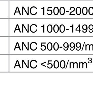 Anc Count Calculator