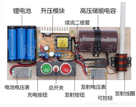 Github Huayuxiaoelectromagnetic Curved Gun