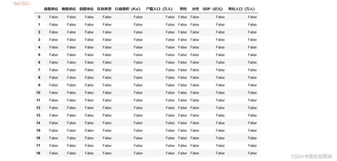 【大数据处理与可视化】四、数据预处理数据预处理实验案例 Csdn博客