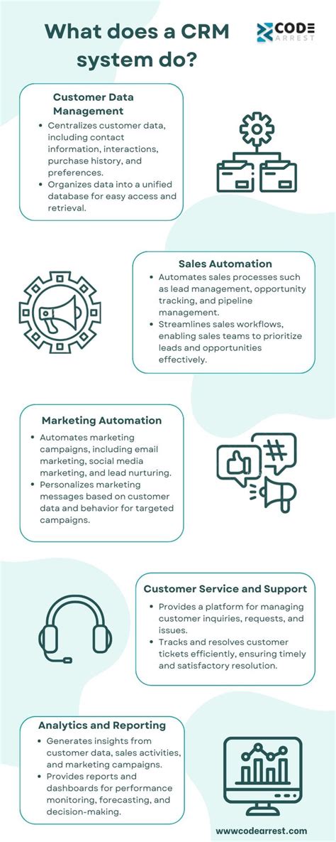 What Does A Crm System Do