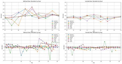 Retrieval Of Cloud Optical Thickness During Nighttime From Fy 4b Agri Using A Convolutional