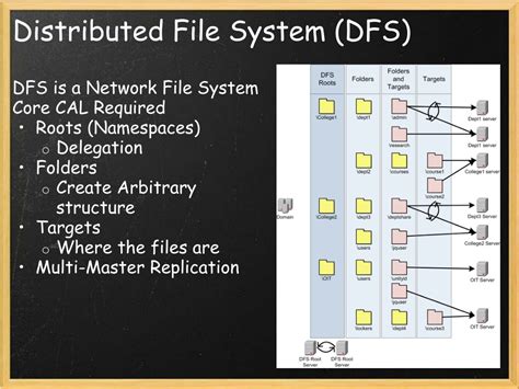 Ppt Introduction To Active Directory Powerpoint Presentation Free
