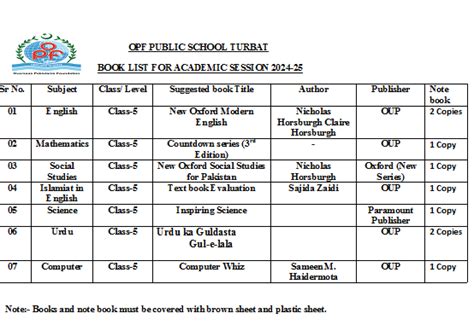 Classes Information