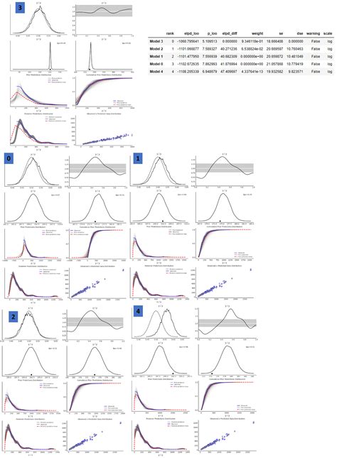How To Define Studentt Parameters V5 Pymc Discourse