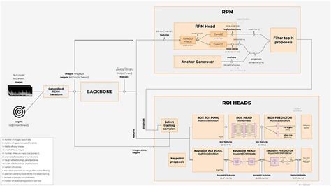 Create Backpropagable Heatmap Or Distance Matrix From List Of