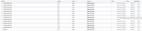 Performance Unexpected Behaviour With Output Caching On Iis Stack