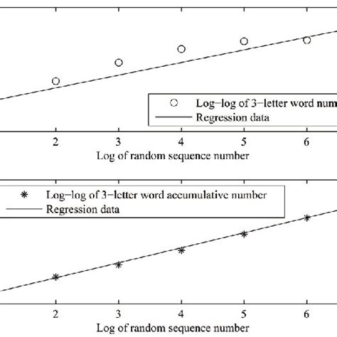 logarithmic relationships between the number and the cumulative number download scientific