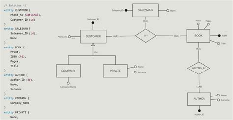 Generate Er Diagram From Ddl Er Diagram Generator From Datab