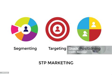 Segmenting Targeting Positioning Marketing Visualization Stock