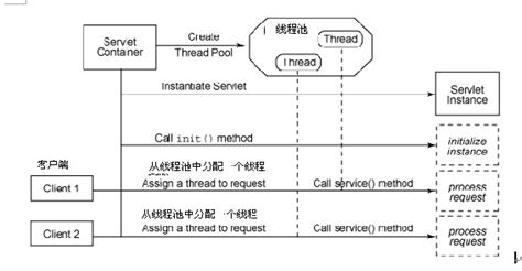 java线程优先级与守护线程 csdn博客