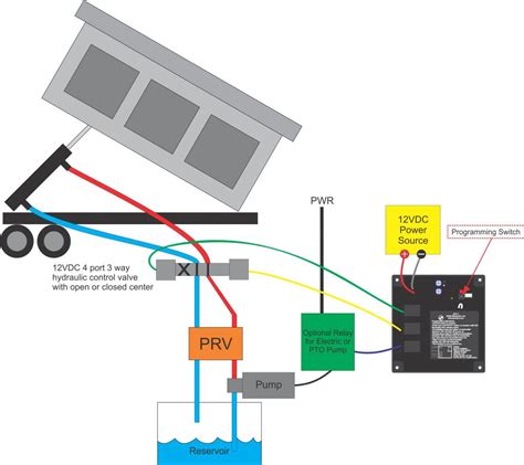 HPC 1 HPC 2 Gama Electronics