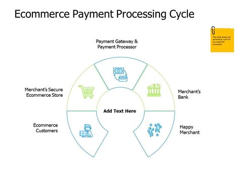 Ecommerce Payment Processing Cycle Payment Gateway Ppt Powerpoint