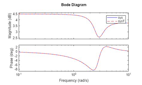 Ssequiv Equivalence Transformation For State Space Models Matlab