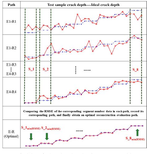 Figure 21 From Evaluation Of The Transverse Crack Depth Of Rail Bottoms Based On The Ultrasonic