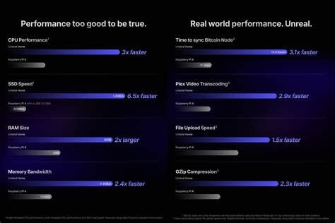 Umbrel Introduces Prebuilt Home Server Specifically Engineered For Umbrelos
