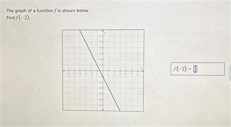 solved the graph of a function f is shown below find f −2