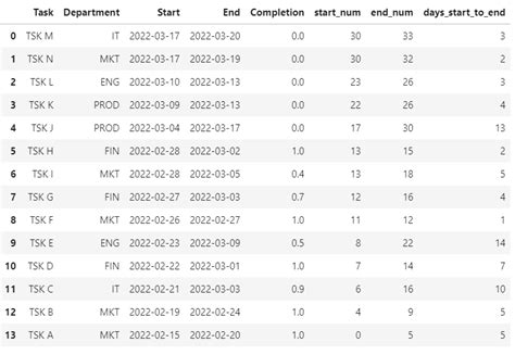 Gantt Charts With Pythons Matplotlib
