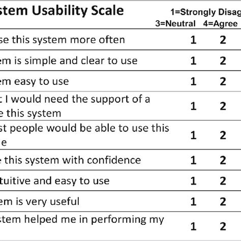 Modified System Usability Scale Questionnaire Download Scientific Diagram