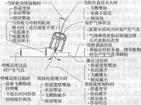 三CO2气体保护焊 冷作钣金工操作 图片