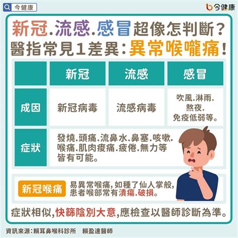 新冠、流感、感冒怎分辨？醫曝1差異，籲6種人快打流感疫苗！ 中天新聞網