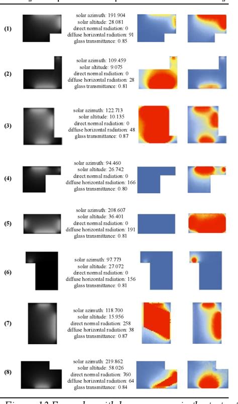 Figure 13 From A Multimodal Generative Adversarial Nets Model For The Prediction Of Matrix Based