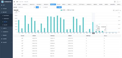 基于java语言的光伏监控系统光伏发电预测光伏项目光伏运维光伏储能项目 Csdn博客