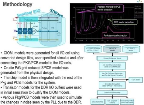 Lsis Way Of Faster And Reliable Electronic System Design Semiwiki