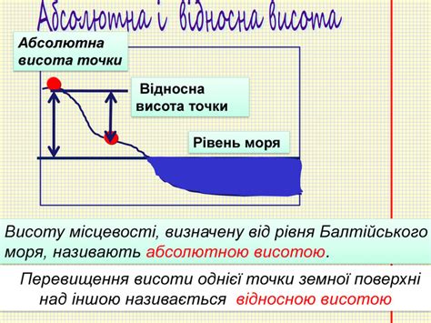 Презентація «Абсолютна і відносна висота місцевості 6 клас