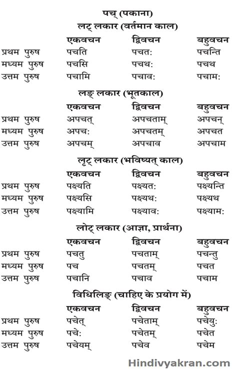पच् धातु के रूप संस्कृत में Pach Dhatu Roop In Sanskrit Hindivyakran