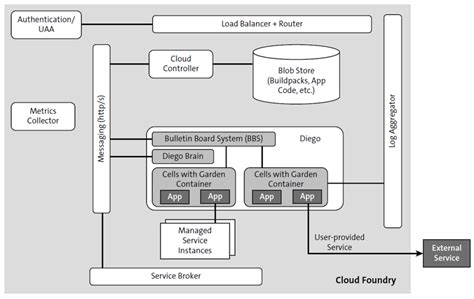 How Does Sap Btp Enable Microservices