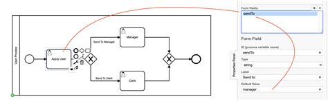 How To Choose The Flow Direction For Multiple Outgoing Sequence Flows