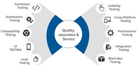 Qa Software Testing Services Vtnetzwelt