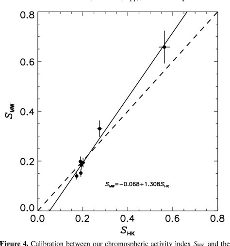 Table 1 From The Initial Final Mass Relation Among White Dwarfs In Wide Binaries Semantic Scholar
