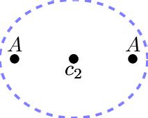 An Example Of K Means Problem Where The Current Clustering Is Not A Download Scientific Diagram