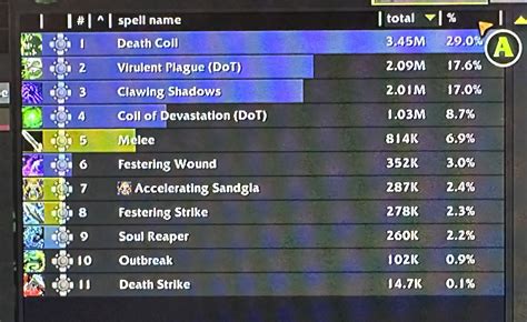 My Macro And Builds I Really Use Updated Page Patch WoW Lazy Macros