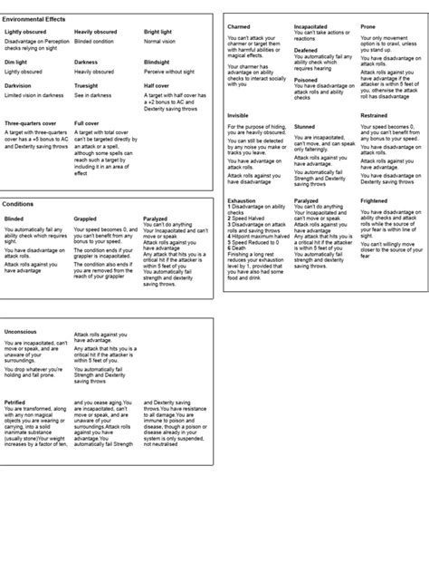 Dm Screen Pdf