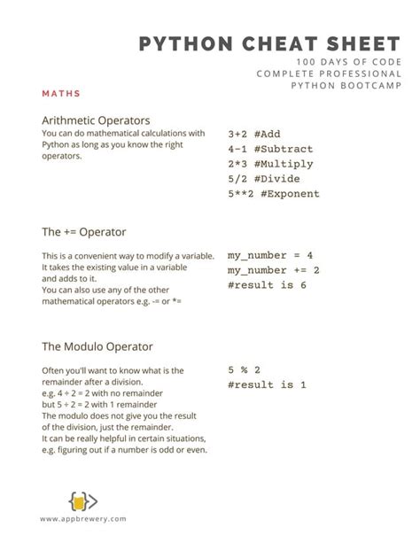 Python Syntax Cheat Sheet Booklet Pdf