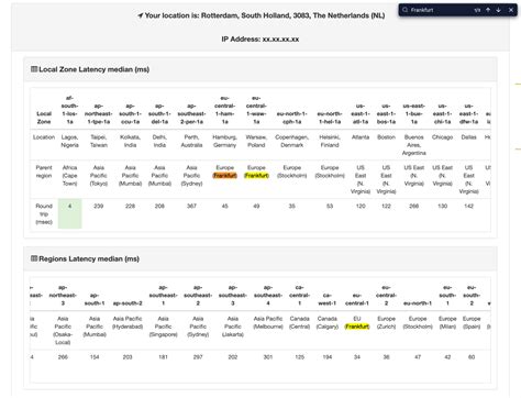 Tools To Use When Debugging Webrtc Video Calls