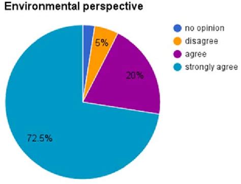 Figure 6 From Real Time Iot Stream Processing And Large Scale Data Analytics For Smart City