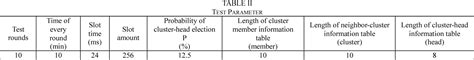 table ii from a tdma based protocol and implementation for avoiding