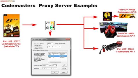 Codemasters Proxy Server CMPS V2 4 3 4 2018 06 18 EKSIMRacing Website
