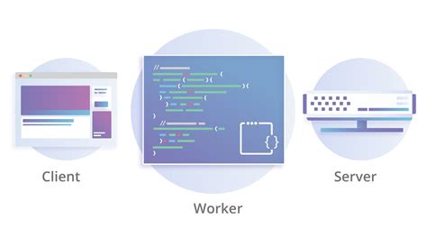 Introducing Cloudflare Kv A Fast Distributed Key Value Store Rprogramming