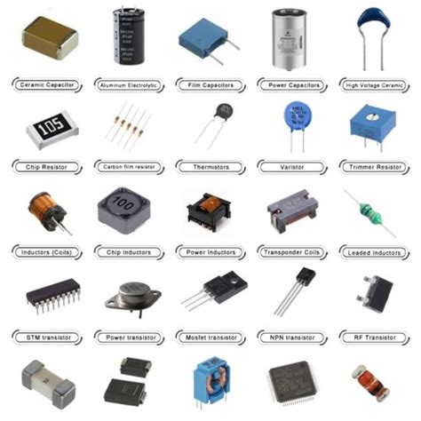 Types Of Inductors