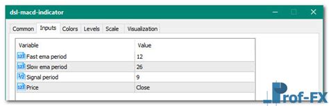 Free Download Dsl Macd Indicator For Metatrader 5 Prof Fx